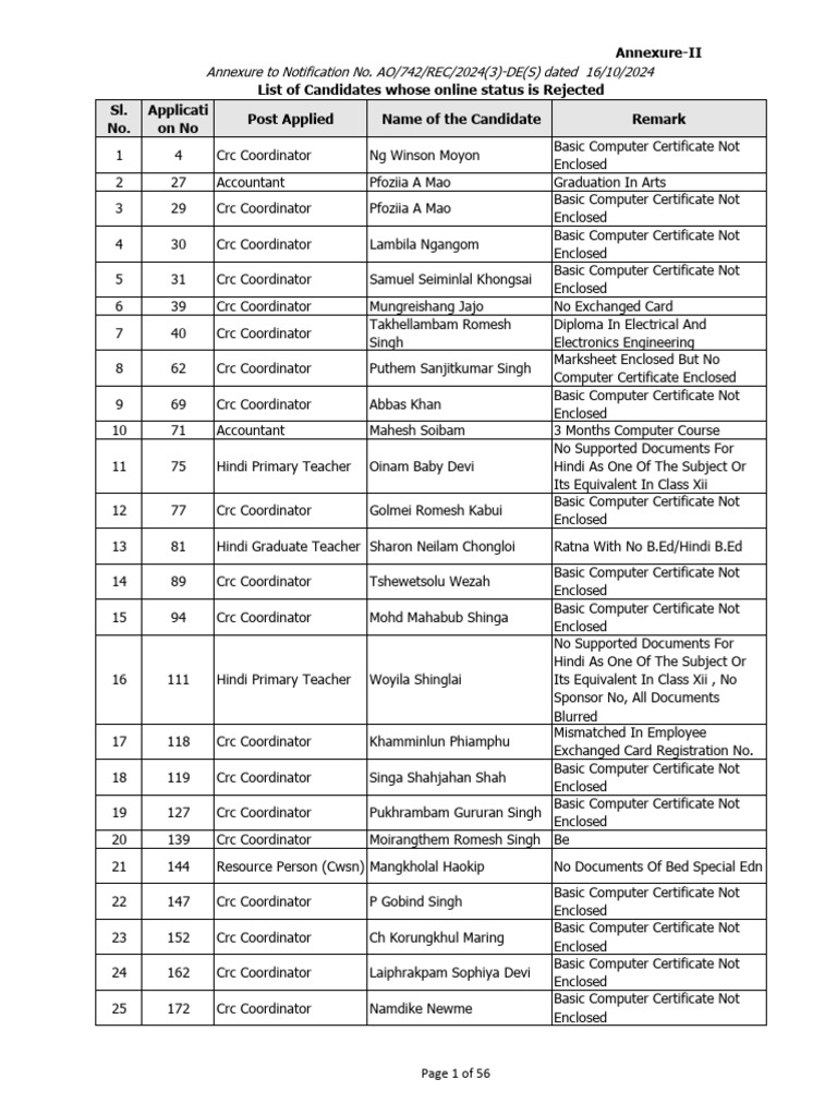 Annexure II Reject List | PDF | Engineering Annexure II Reject List | PDF | Engineering