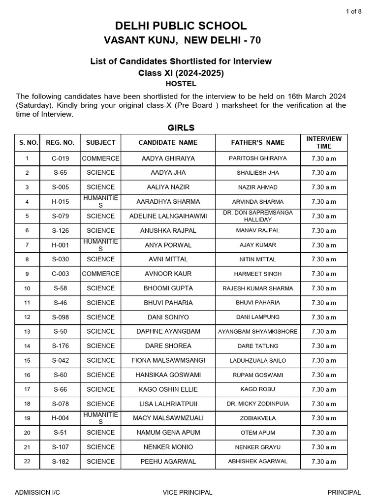 Shortlisted Candidates for Interviews | PDF