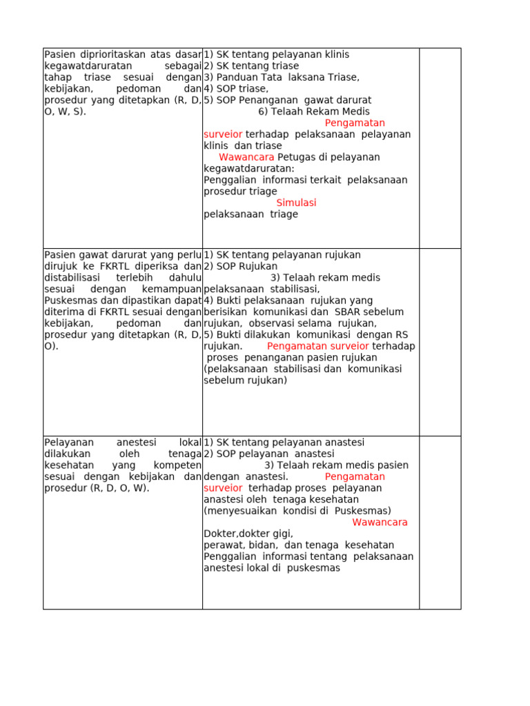 Audit Prosedur Triase dan Anestesi | PDF