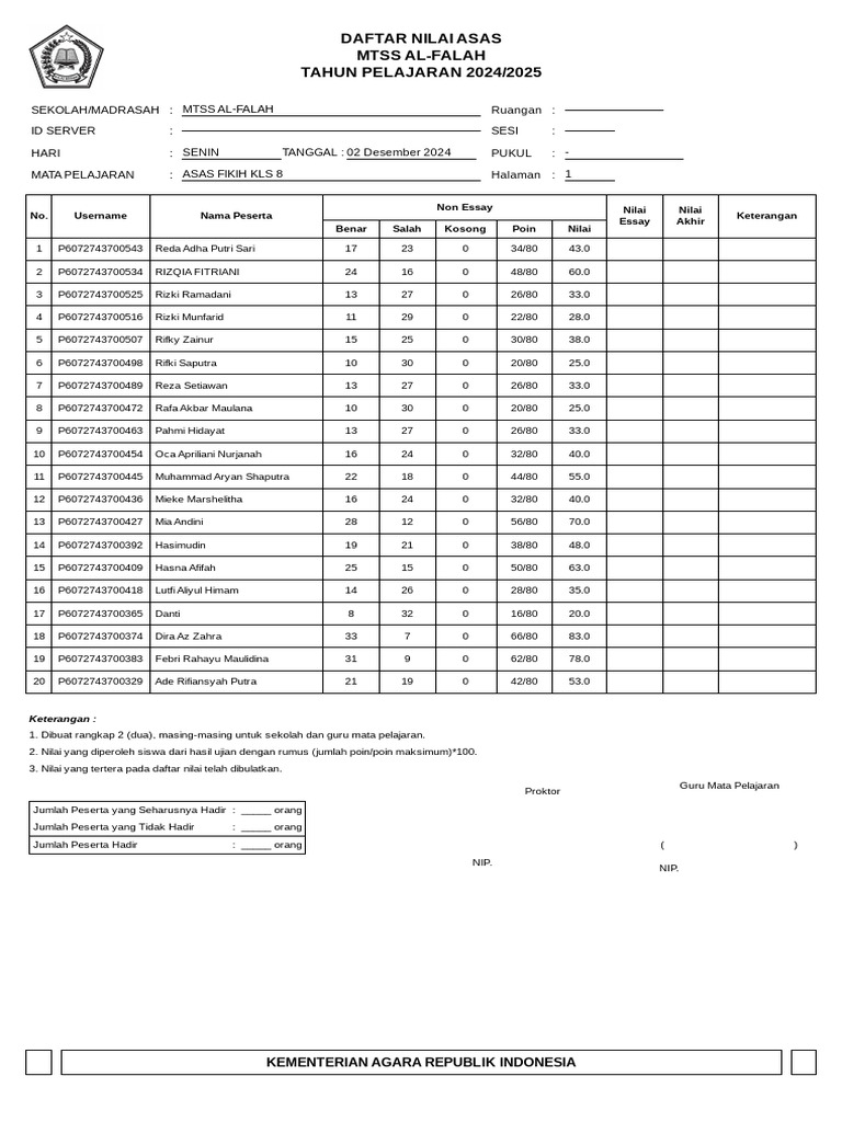 Hasil Asas Fikih KLS 8 | PDF