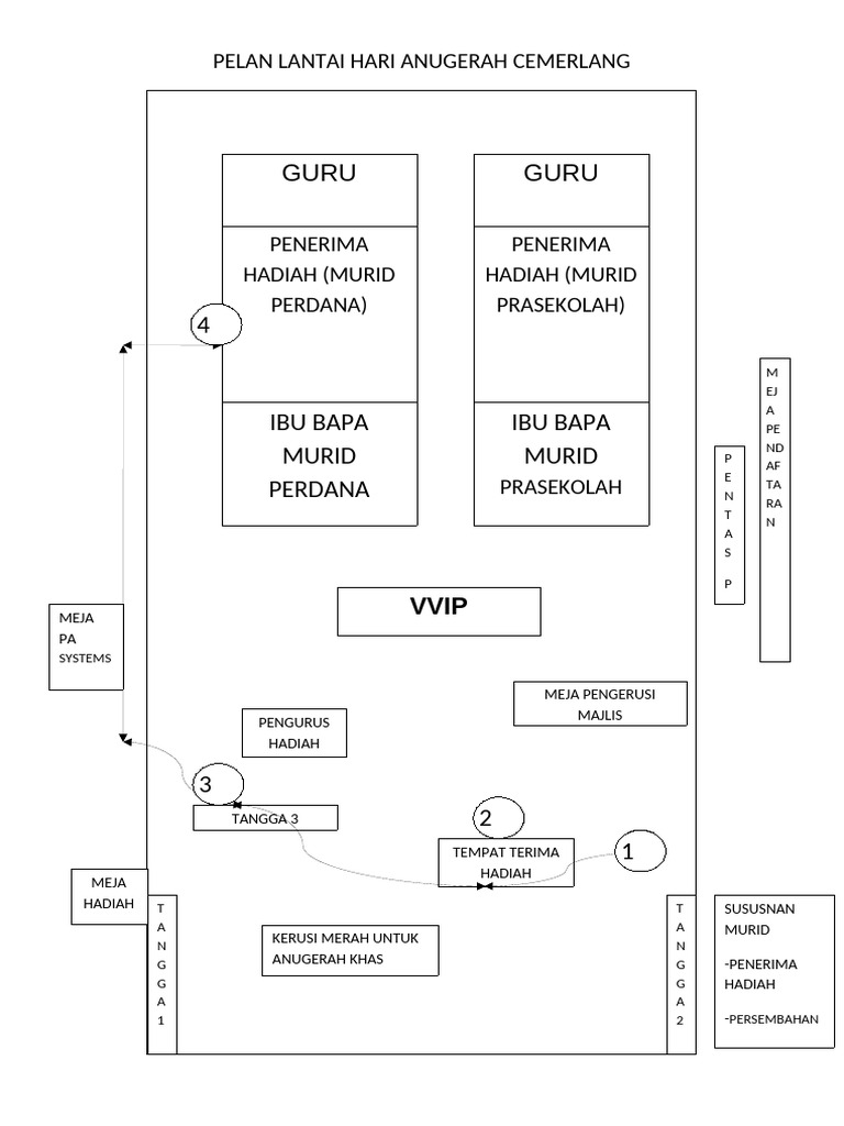 1.pelan Lantai Hac | PDF