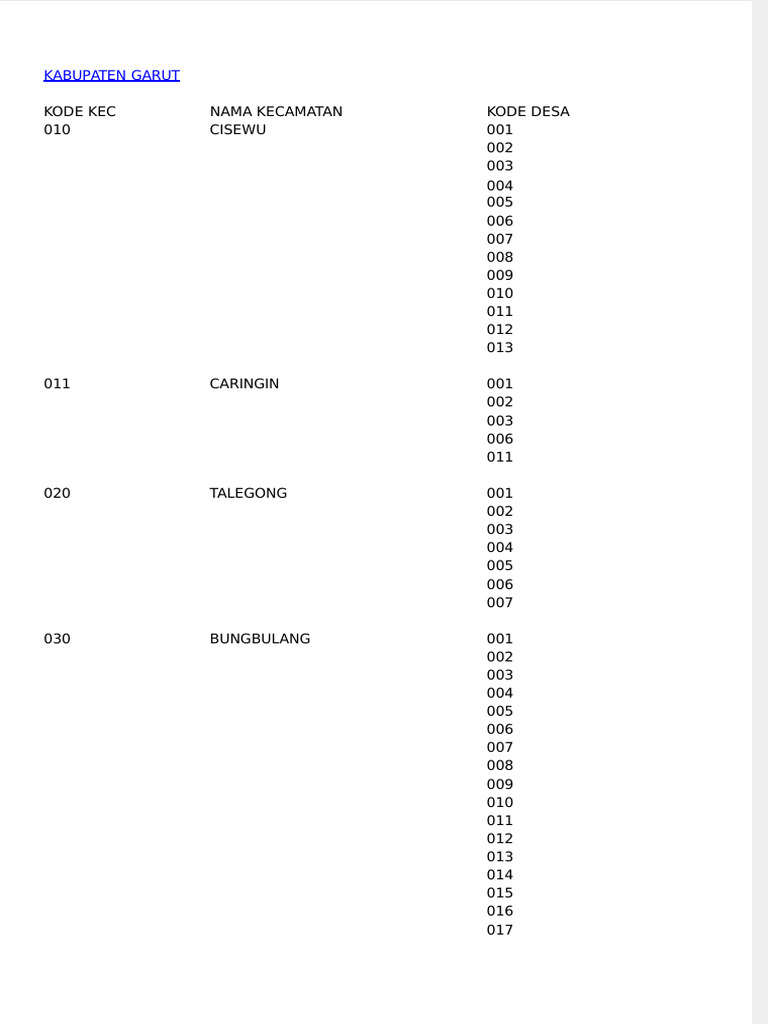 Daftar Kecamatan dan Desa Garut | PDF