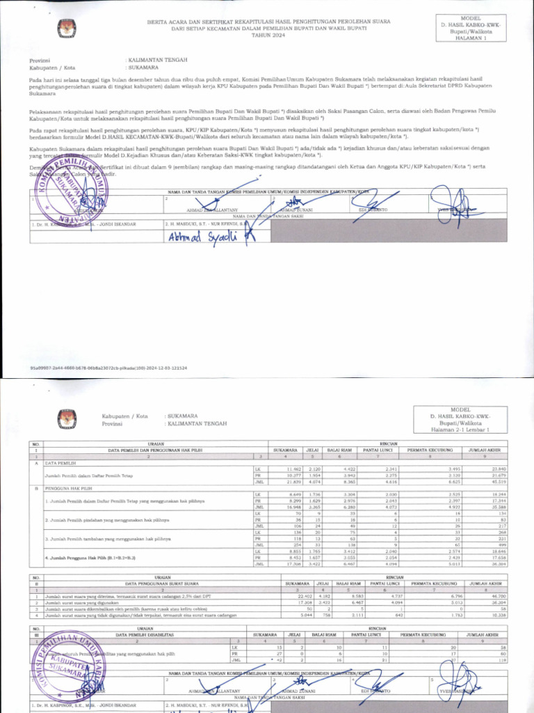Hasil Pilbup Sukamara | PDF