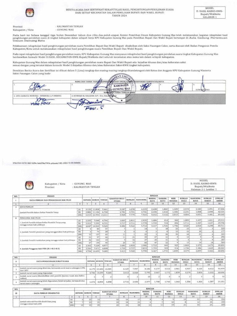 Hasil Pilbup Gunung Mas | PDF