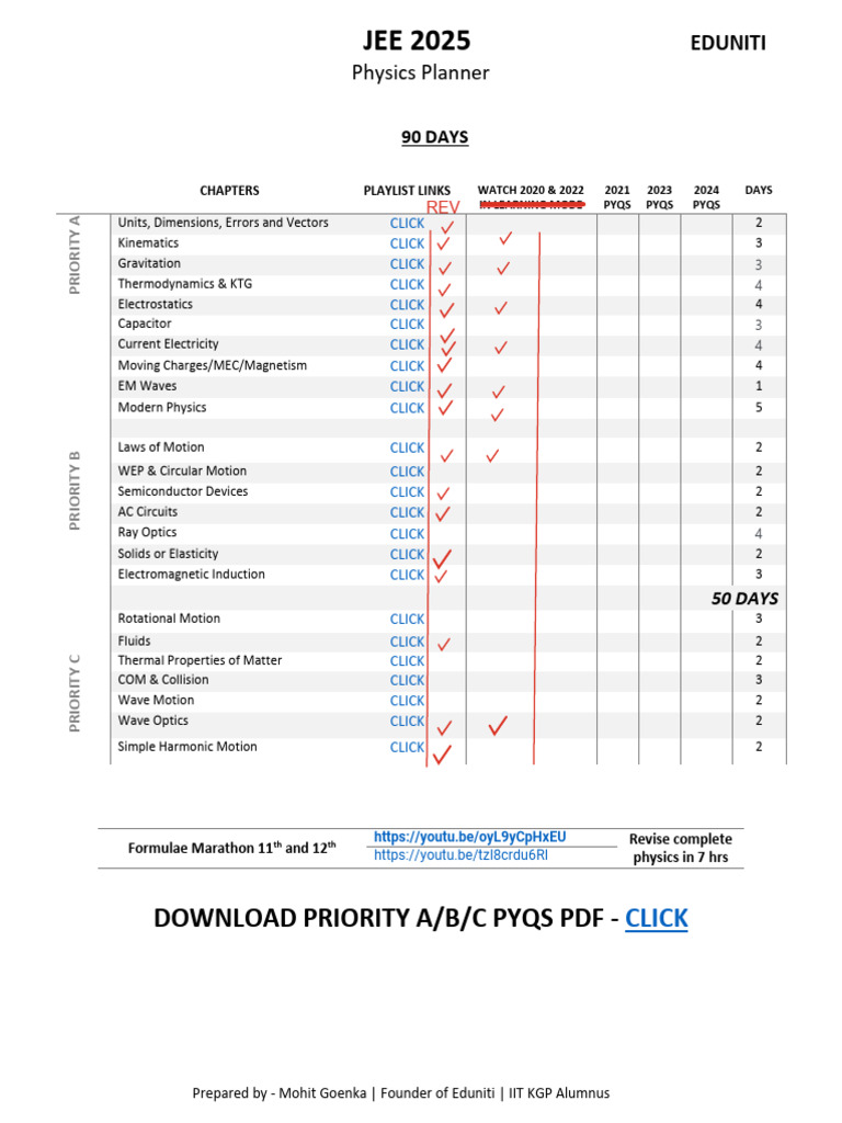 JEE 2025 90 Days Planner | PDF | Physics | Electrical Engineering