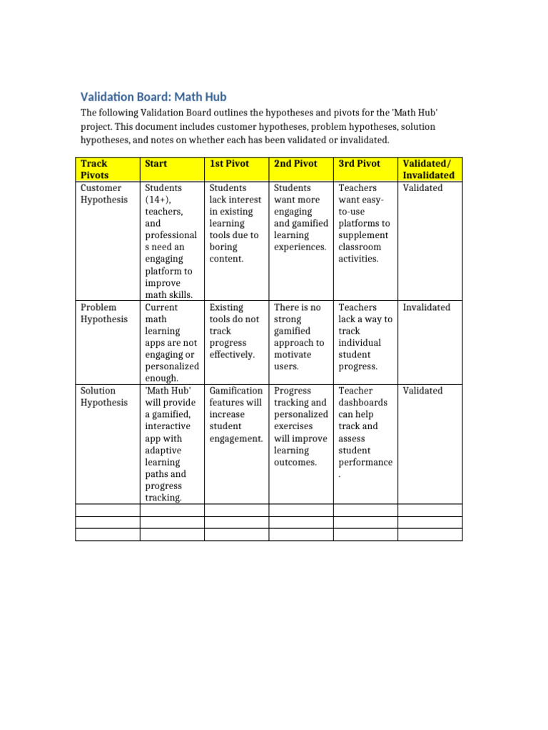 Math Hub Validation Board | PDF