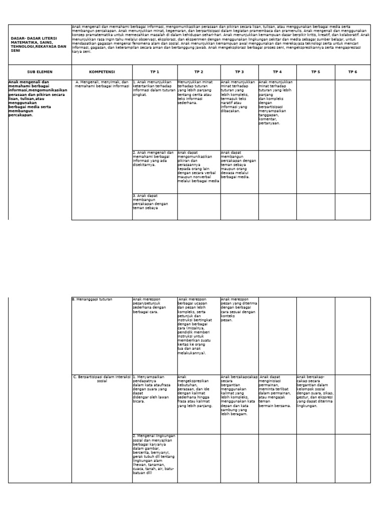 Tabel Cp, Elemen , Kompetensi, Tp 2 | PDF