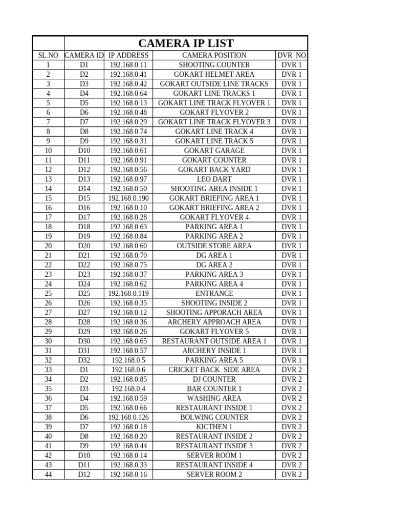 Camera Ips LB BLR | PDF