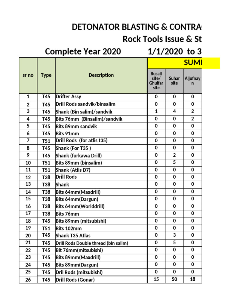 2020 Inventory Report for Blasting Tools | PDF | Tools