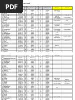 Commissioning Spares | PDF