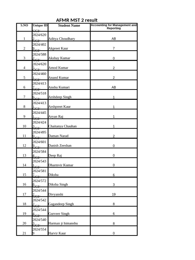 Mst 2 AFMR Detail | PDF