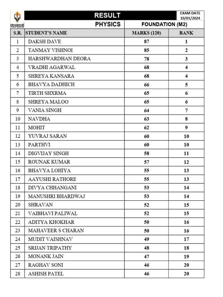 Physics Result For Foundation M2 10-01-2024 | PDF