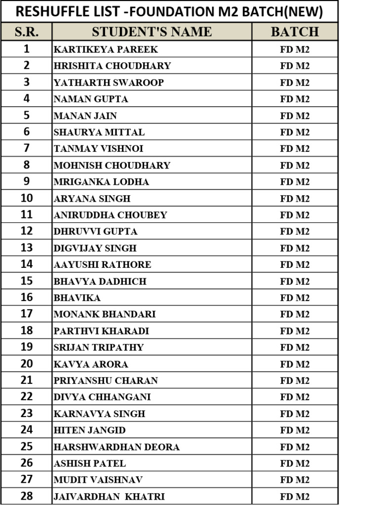 FD - M2 New Batch List | PDF