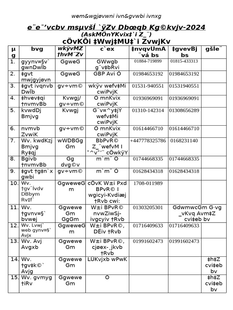 Delegate List Prac | PDF