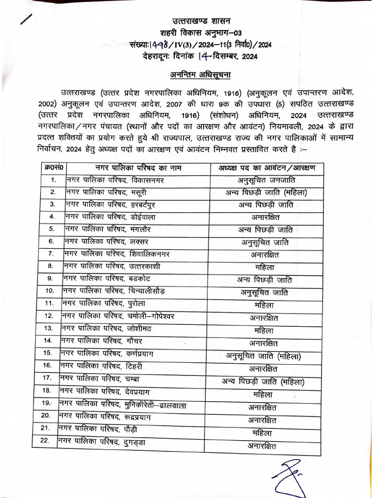 Nagar Palika Reservation List | PDF