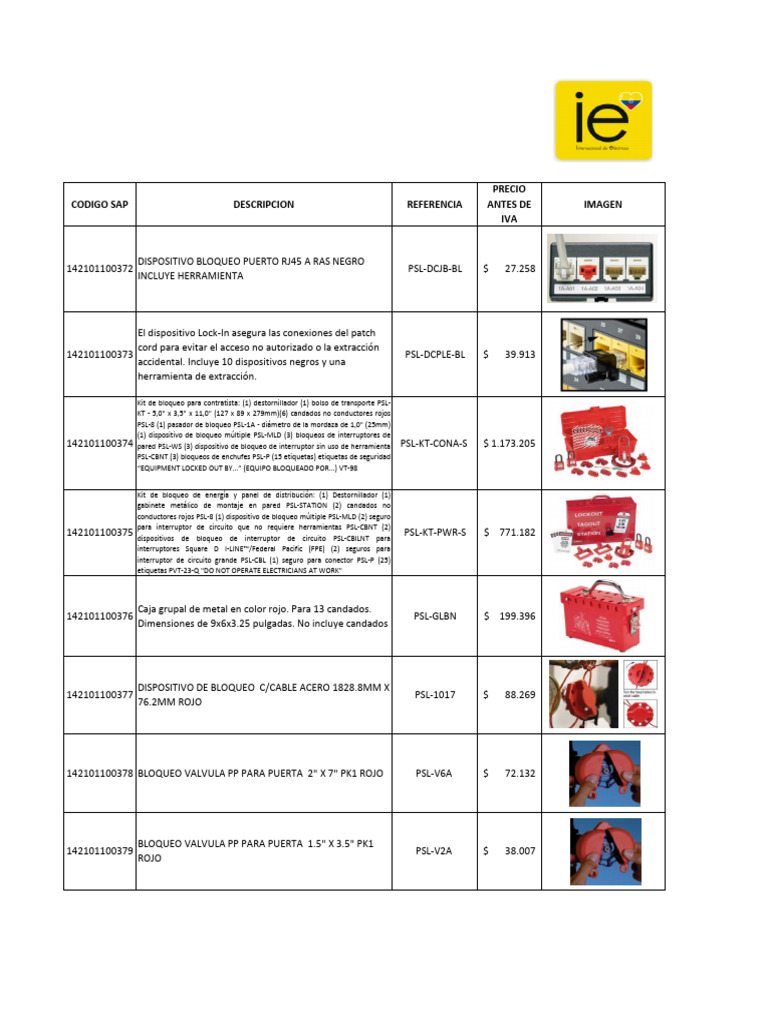 Loto - Panduit | PDF