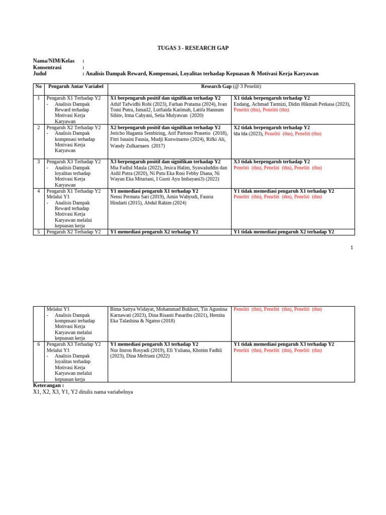 FORMAT TUGAS 3 - RESEARCH GAP | PDF
