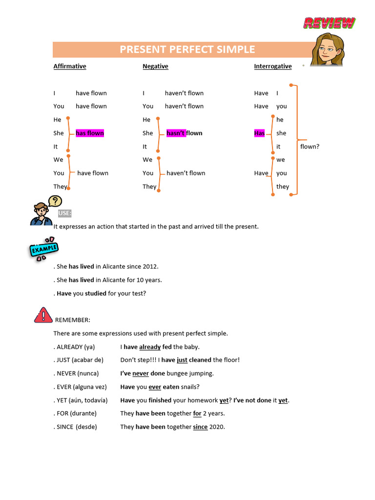 Present Perfect Simple | PDF