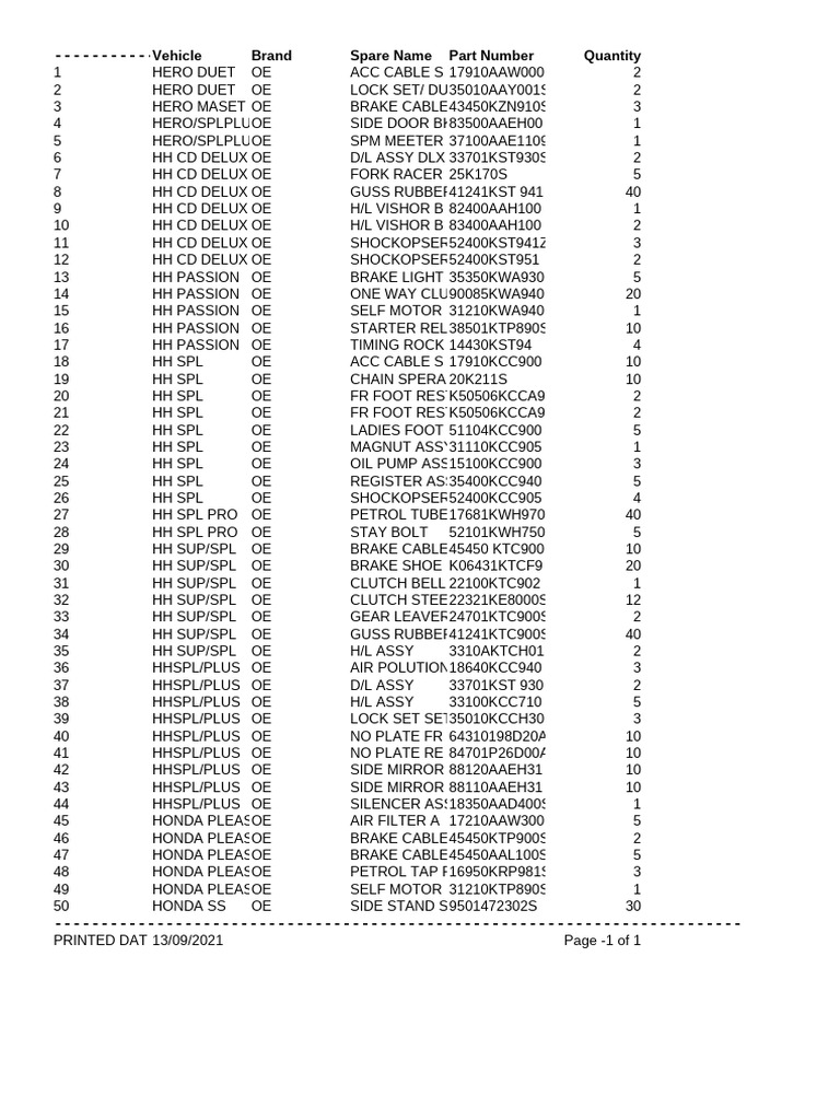 Ramsun Autos 13.09.21 | PDF | Motor Vehicle | Land Vehicles