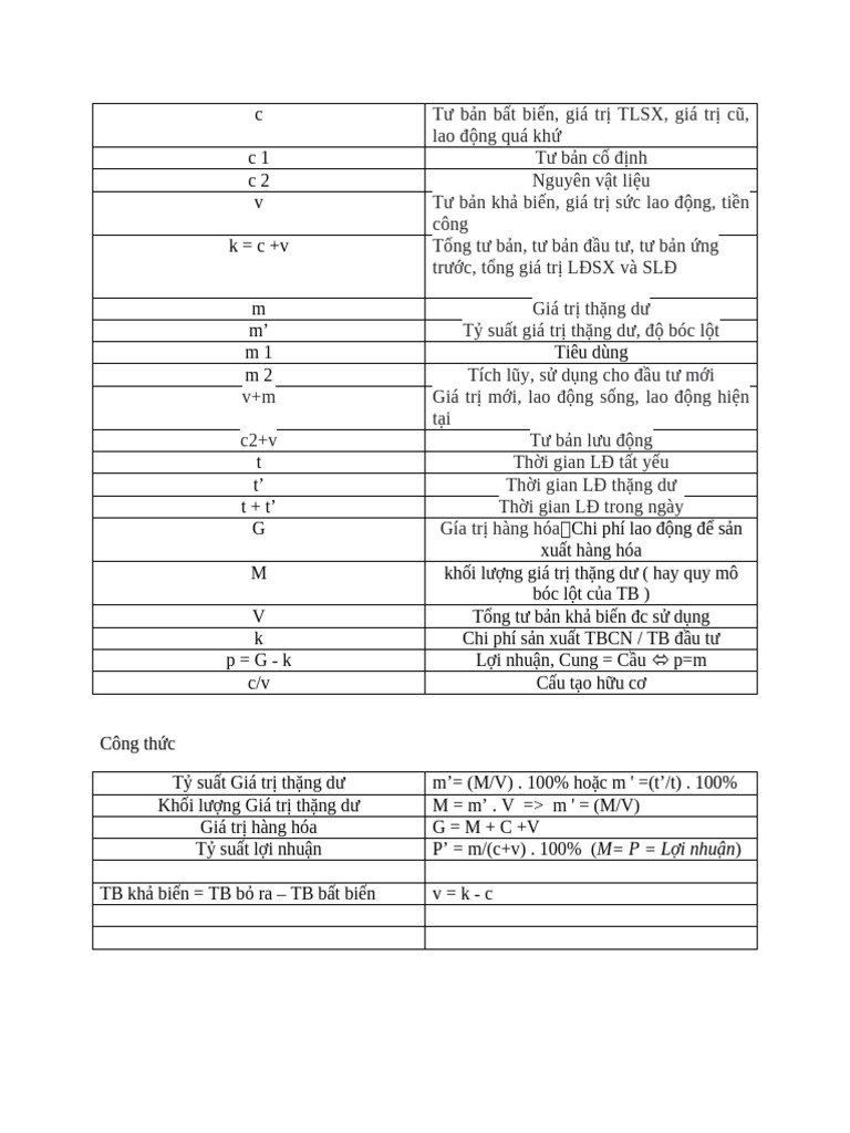 Công TH C KTCT | PDF
