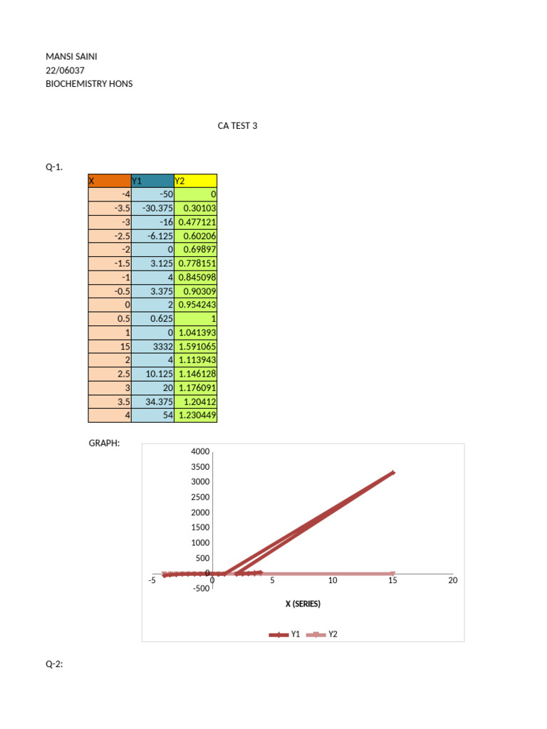 CA3 | PDF | Graph Theory