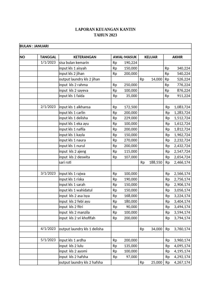 Bismillah Bulanan Kantin Revisi | PDF
