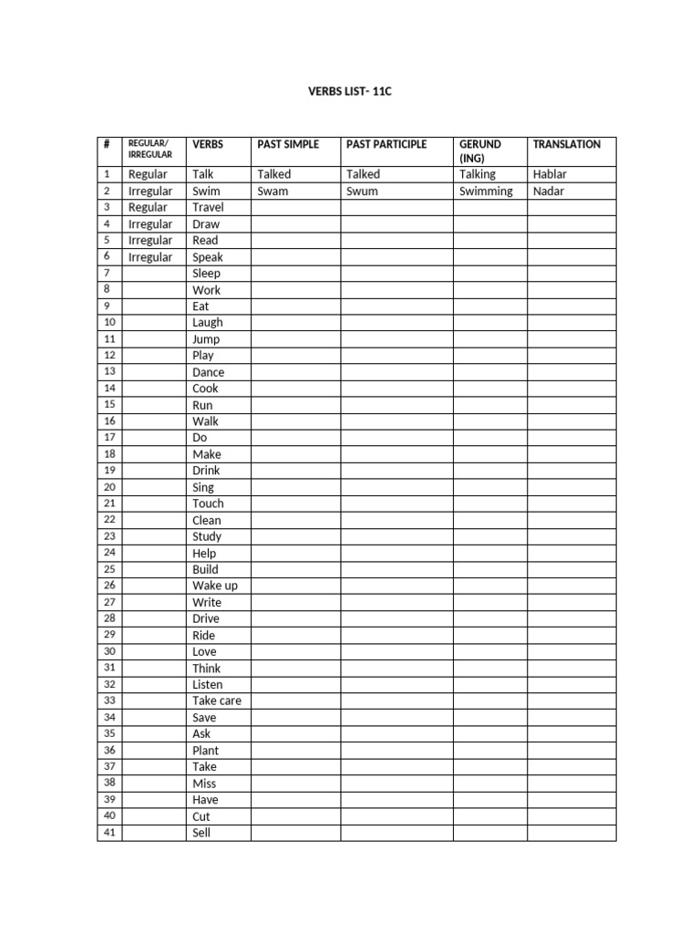 Verbs List. | PDF