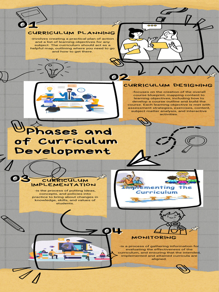Yellow and White Doodle Project Infographics - 20240923 - 220355 - 0000 ...
