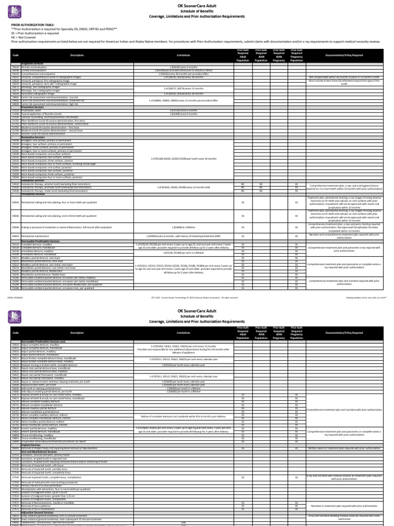 Dental Exam Coverage | PDF | Dentures | Periodontology