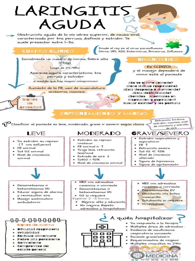 Laringitis Aguda | PDF | Tos | Medicina