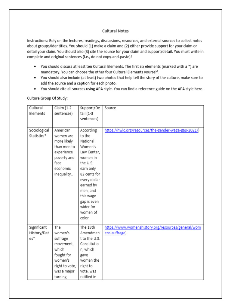 Cultural Notes - Women | PDF | Gender Studies | Feminism