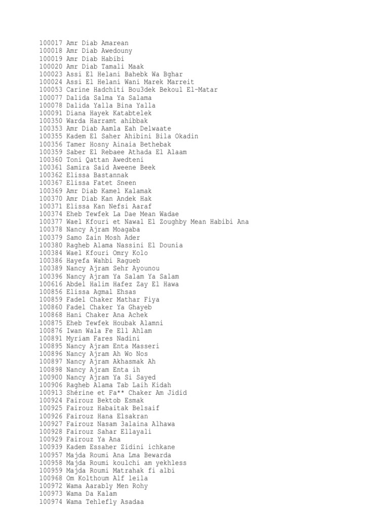 Djezzy Codes and Services Guide | PDF | Religion & Spirituality