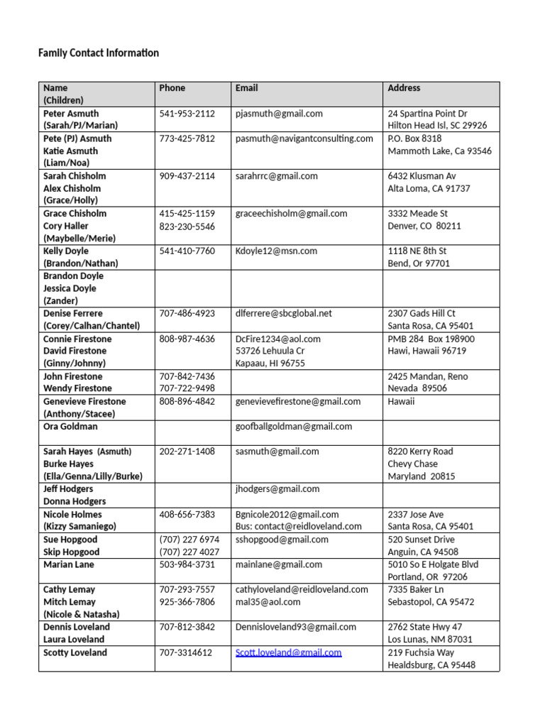 Family Contact Directory | PDF
