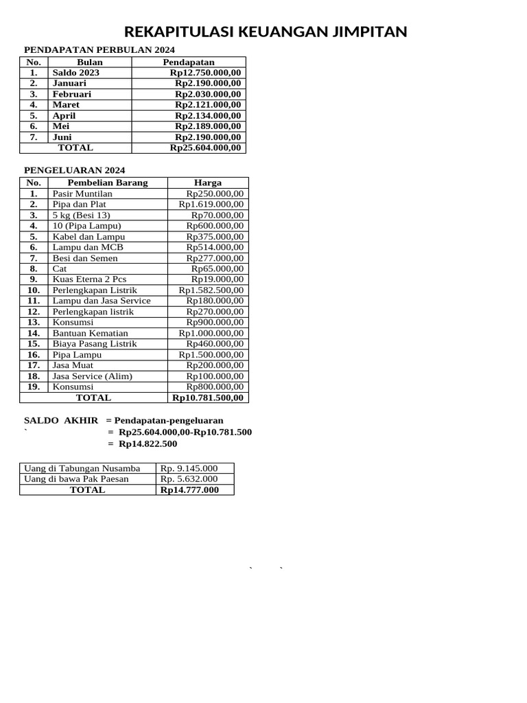 Rekap Keuangan Jimpitan 2024 | PDF