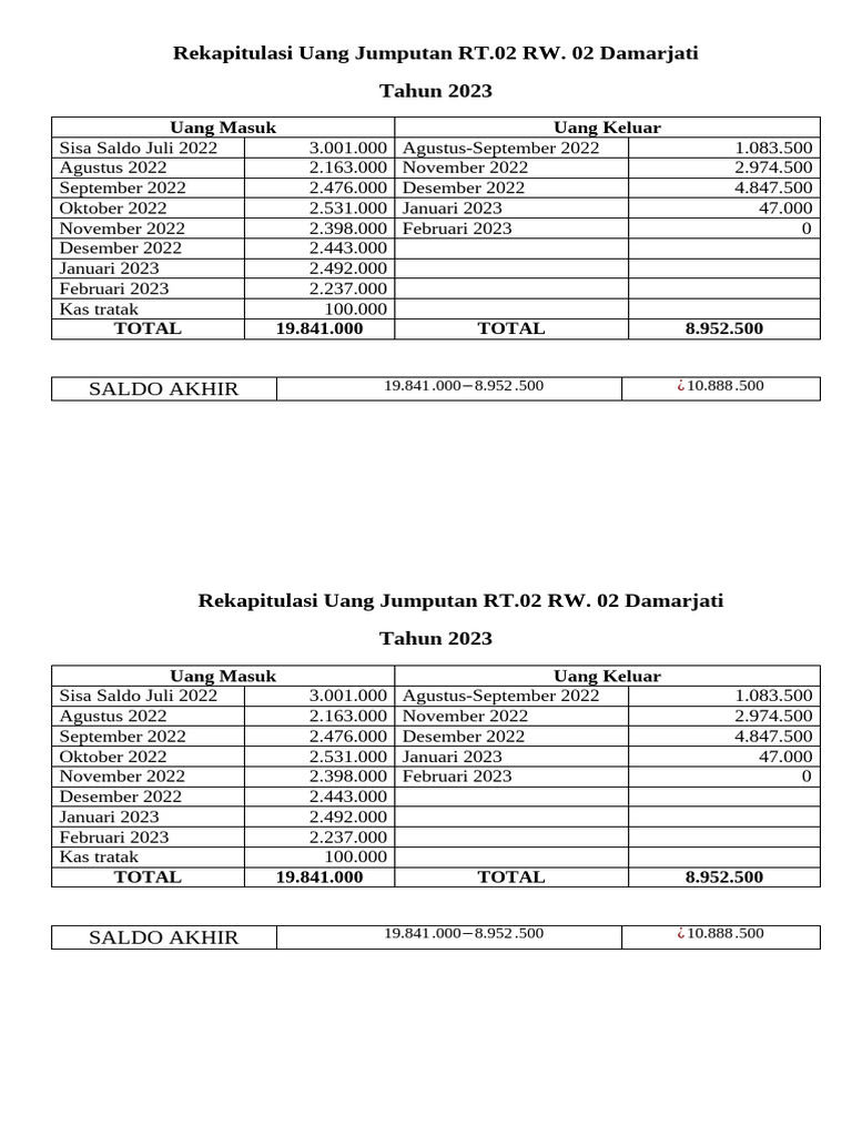 Rekapitulasi Uang Jumputan RT 2 | PDF