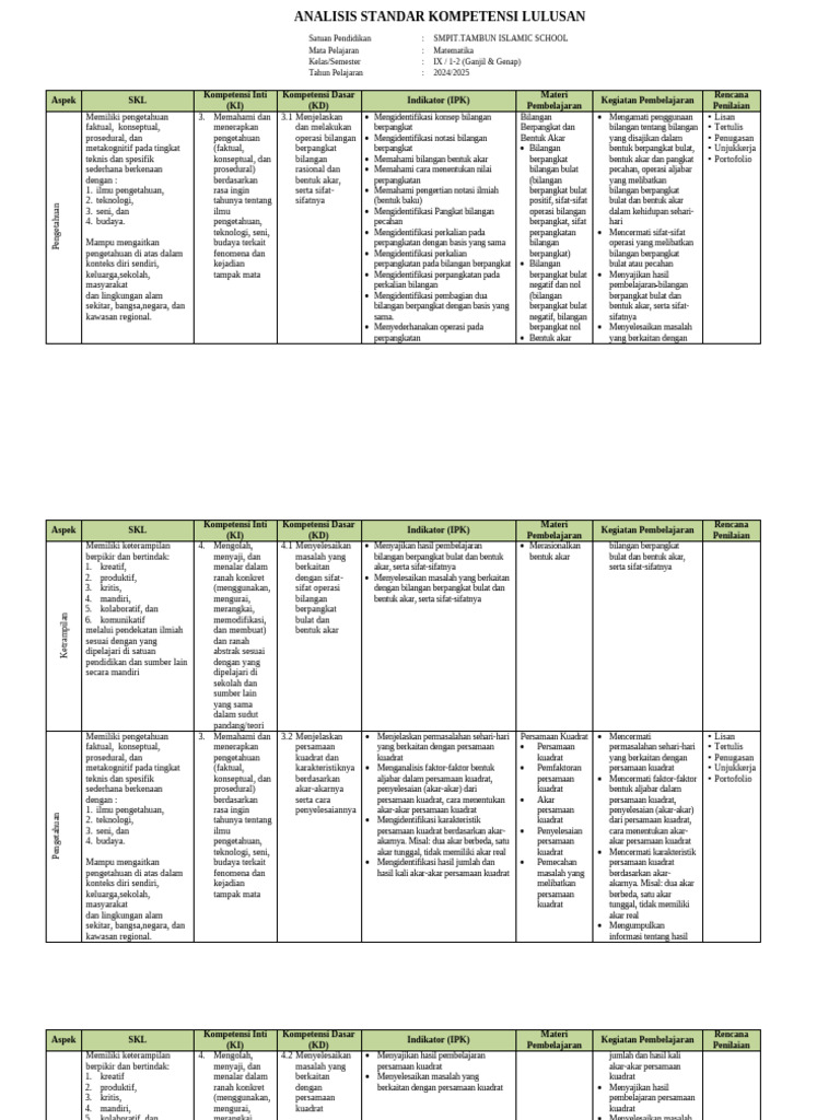 SKL Matematika Kelas 9 | PDF