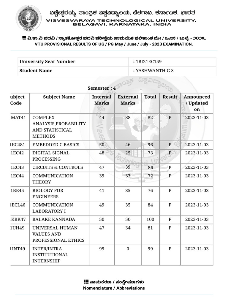 VTU Result 4 2023 | PDF | Science