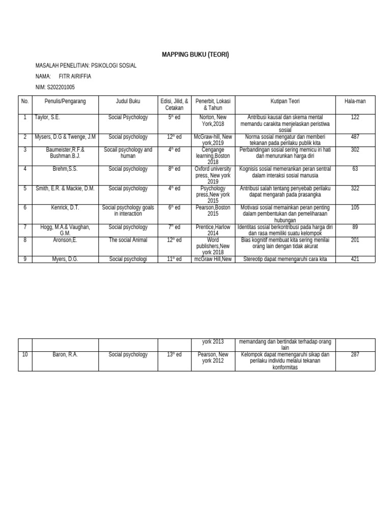 TUGAS INDIVIDU MAPPING Fia | PDF