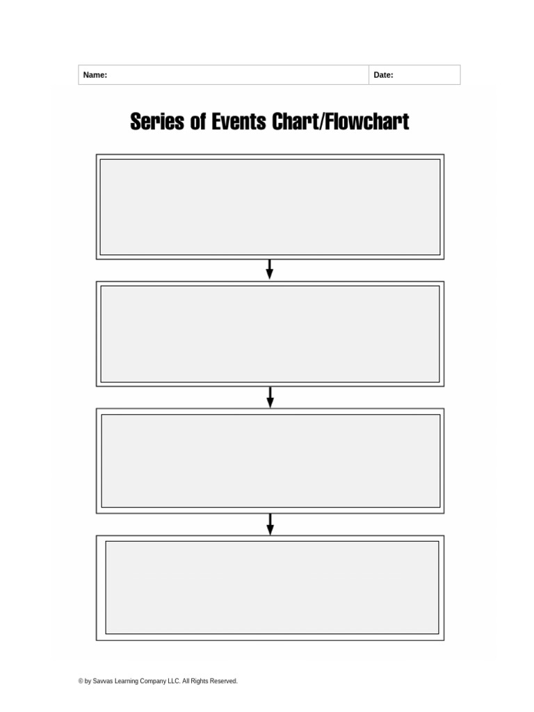 Series of Events Chart Flowchart | PDF