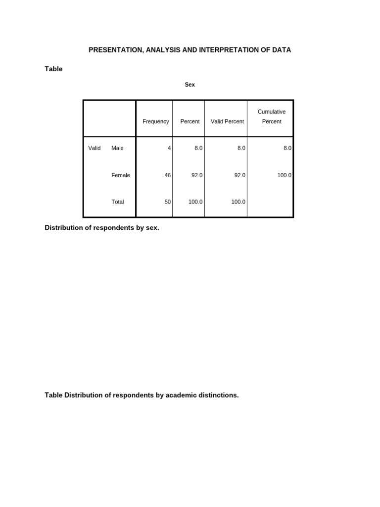 IV | PDF | P Value | Null Hypothesis