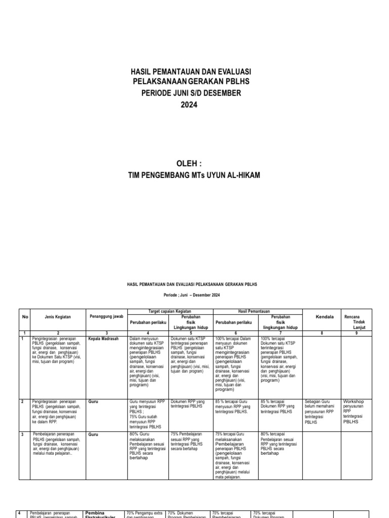 3.1 Evaluasi Pelaksanaan Gerakan PBLHS | PDF