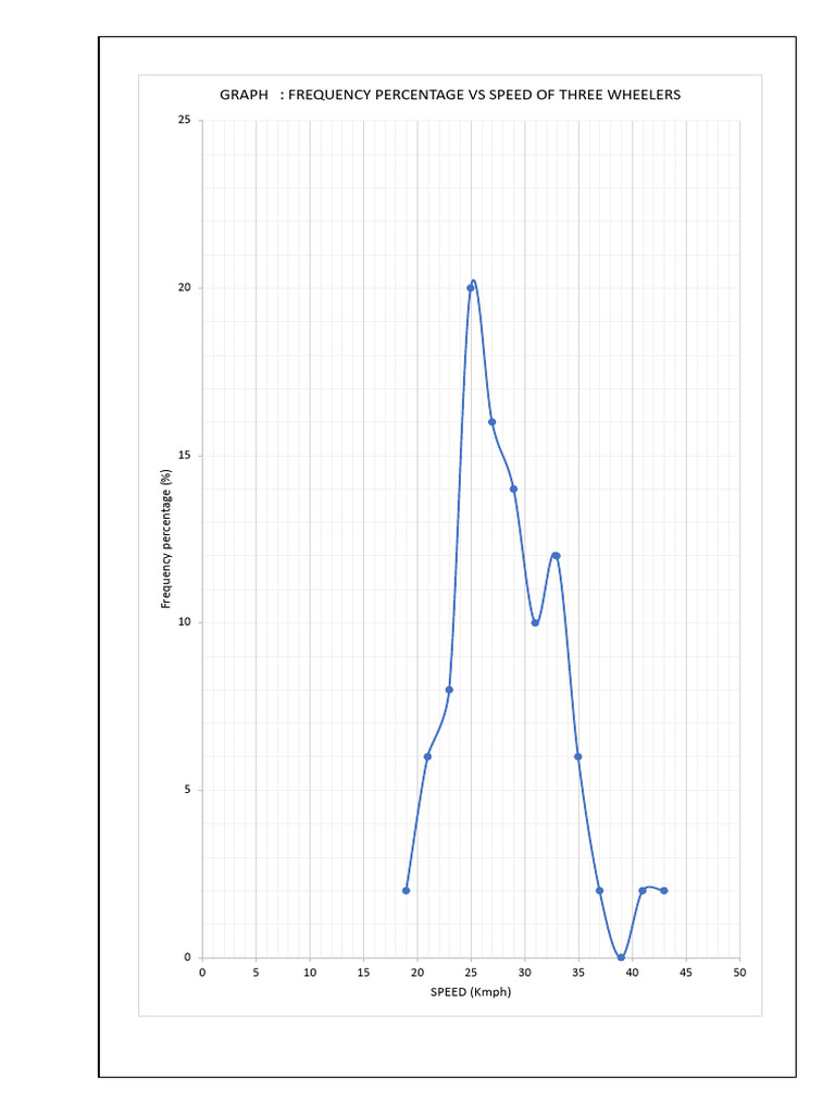 Indirect Method Spot Speed | PDF | Wheeled Vehicles | Transport