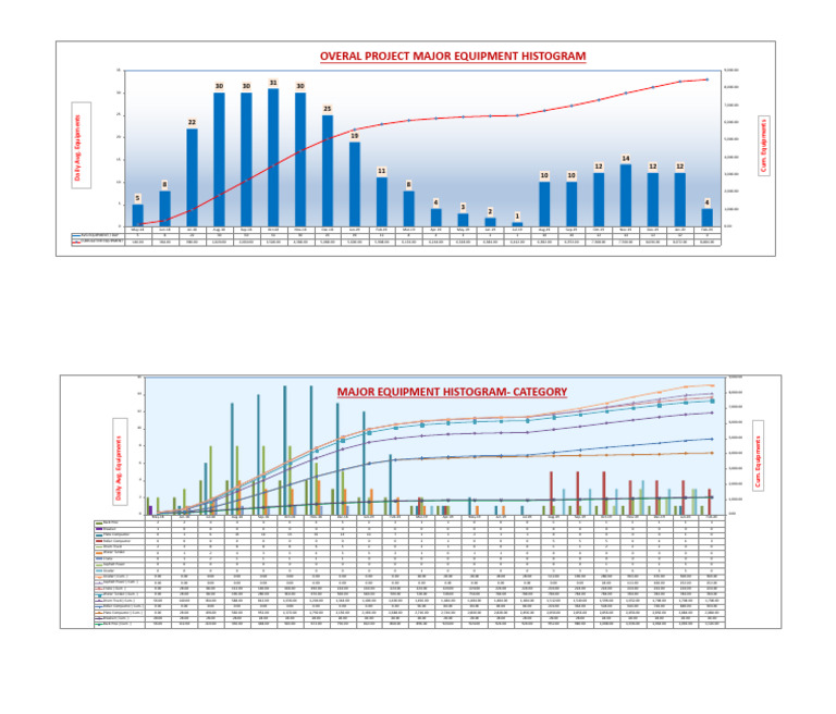 3.Equipment Histogram -R1 | PDF | Industrial Equipment | Construction ...