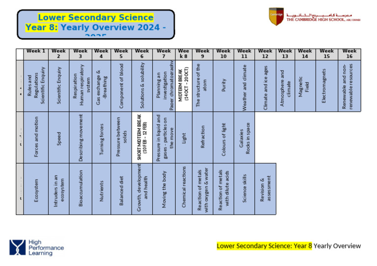 8 Science Yearly Overview 2024-2025 | PDF | Gases | Chemical Reactions