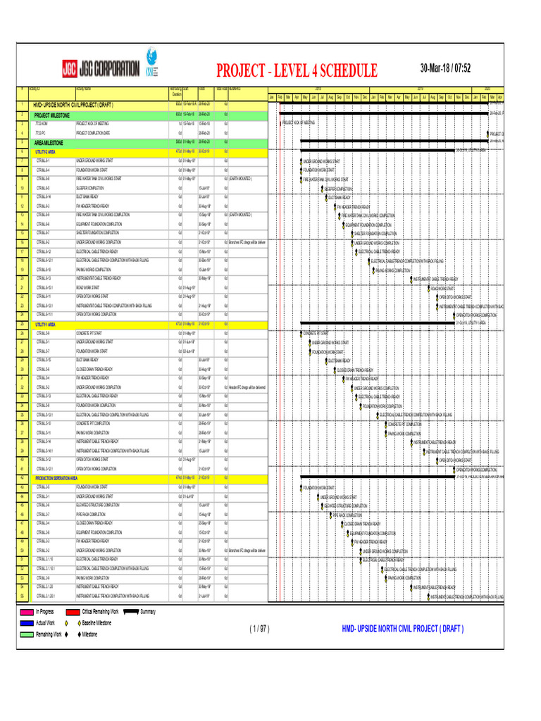 Level 4 Schedule DT 30032018 | PDF | Trench | Sanitary Sewer