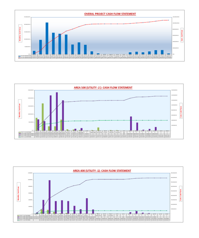 1.Cash Flow Histogram -R1 | PDF | Cash