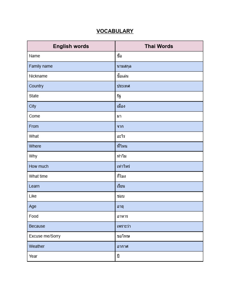 Lesson 1 Vocabulary | PDF