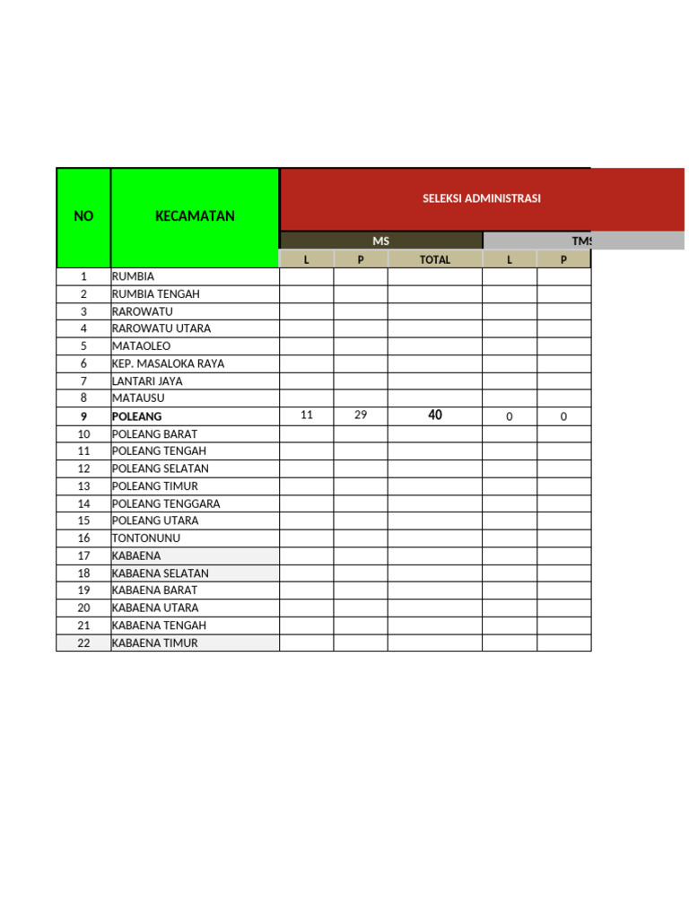 Tahapan Administrasi Dan Wawancara PTPS POLEANG | PDF