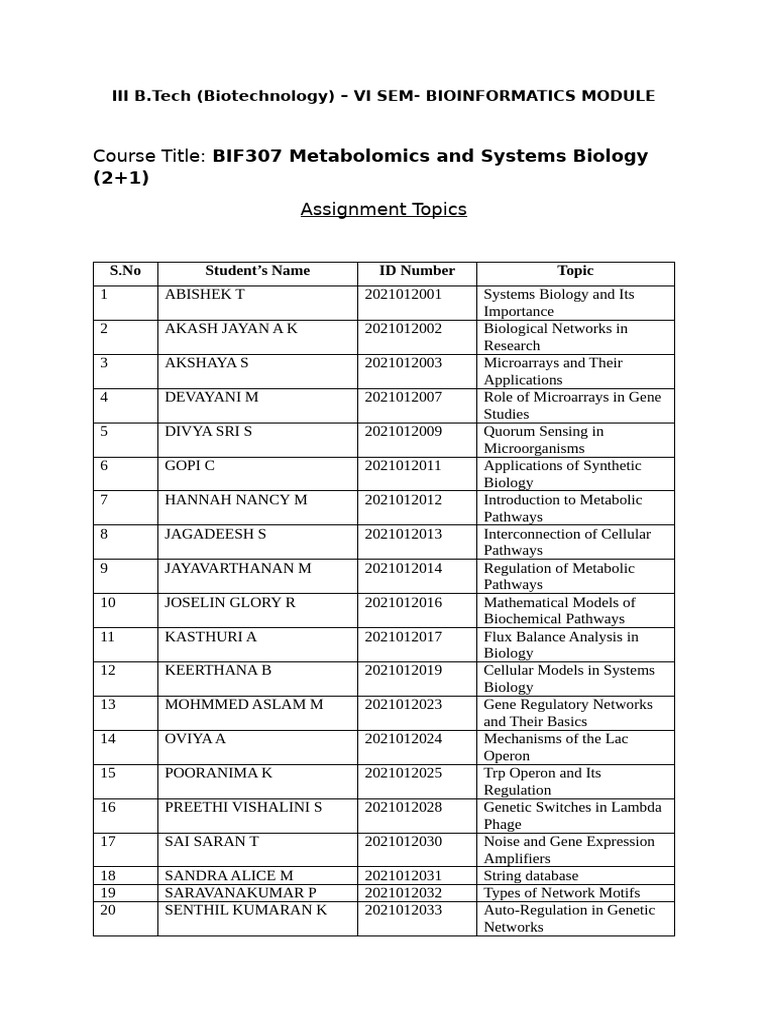 BIF307 Assignment Topics | PDF | Systems Biology | Operon