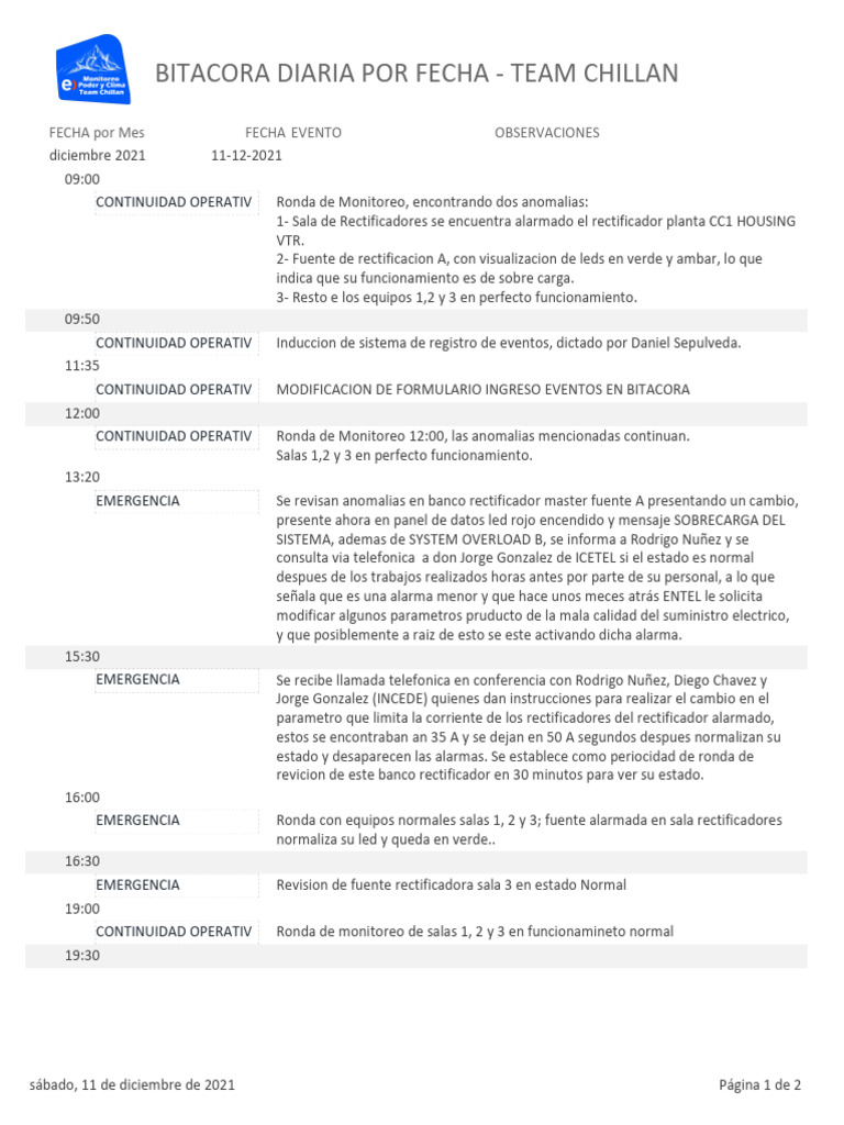 Bitacora Diaria Por Fecha - Team Chillan: Continuidad Operativ | PDF | Electricidad | Electrónica